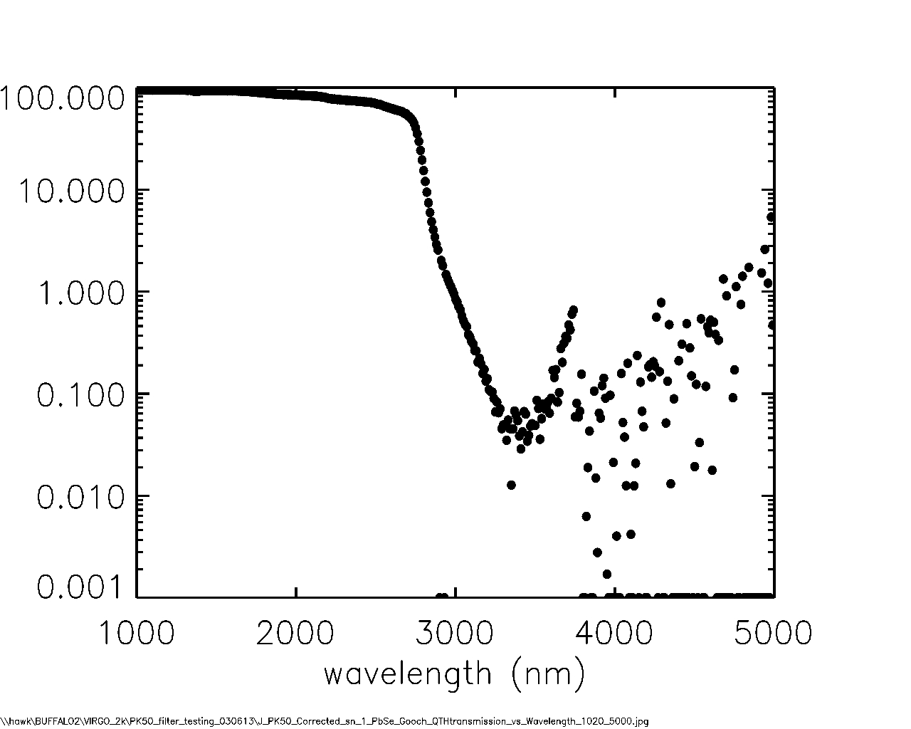 hawk.cfd.rit.edu - /products/PK50/